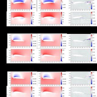 The True CFD And Predicted Flow Fields Of Three Cases Under The Download Scientific Diagram