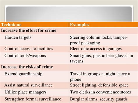 Ppt Specific Deterrence Powerpoint Presentation Free Download Id 7023596