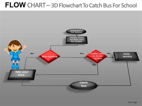 Flow Chart Powerpoint Presentation Slides DB Template Presentation Sample Of PPT