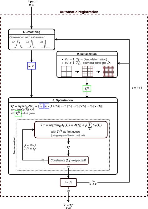 Figure 1 From Correcting Position Error In Precipitation Data Using