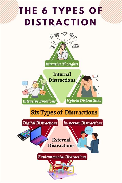In This Article We Will Tackle The Different Types Of Distractions And How To Deal With Each