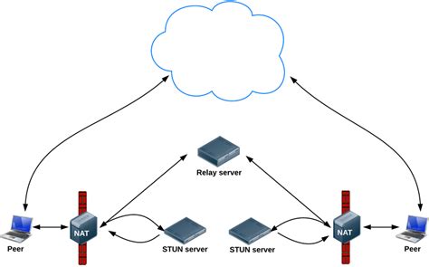 Get Started With WebRTC Articles Web Dev