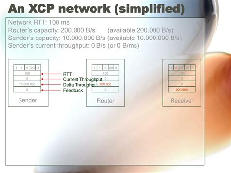 Ppt Xcp Explicit Control Protocol Powerpoint Presentation Free Download Id 6062614
