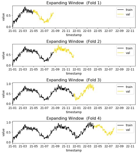 A Simple Approach To Hierarchical Time Series Forecasting With Machine Learning Towards Data