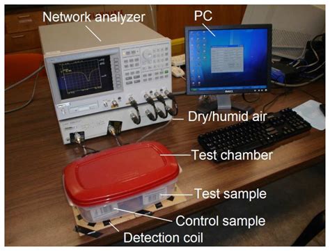 Photograph Of The Experimental Setup For Demonstrating The Application Download Scientific