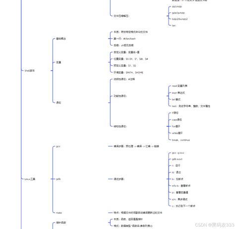C高级复习 Csdn博客 C高级复习 Csdn博客