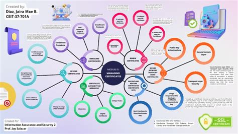 Module 6 Mindmap Download Free Pdf Public Key Certificate Public Key Cryptography
