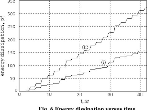 Figure 6 From Low Power Design Of Sequential Circuits Using A Quasi Synchronous Derived Clock
