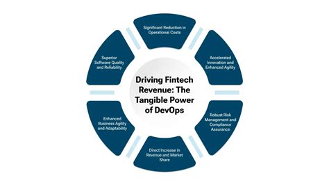 Devops For Fintech Ctos A Comprehensive Guide