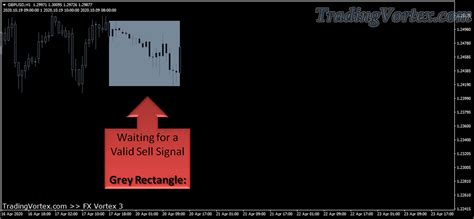 FX Vortex Indicator System Free Download
