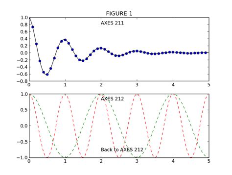 Whats New — Astrostats2013 100 Documentation