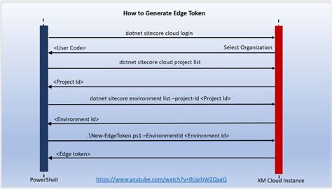 navaneethakrishnan sundarrajan on linkedin sitecore sitecore10