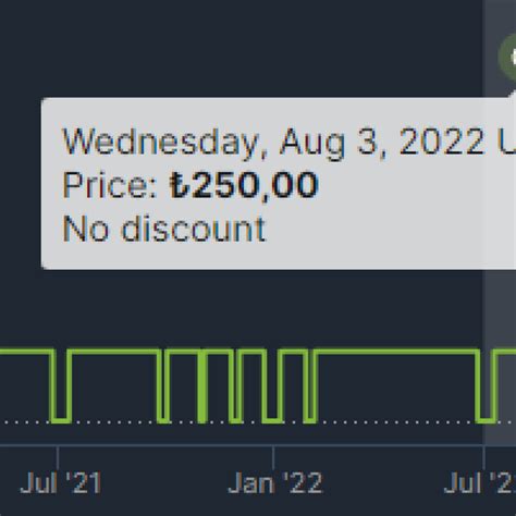Повышение цен в Steam Турция