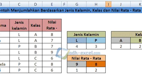 menghitung jumlah siswa berdasarkan jenis kelamin nilai dan kelas di