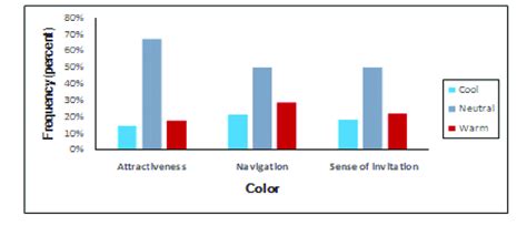 Effect Of Colors On Spatial Perception Download Scientific Diagram
