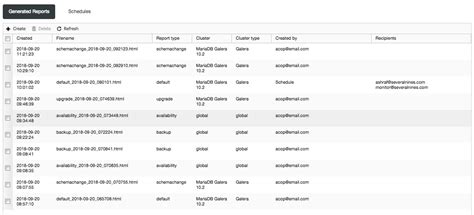 Operational Reports For Mysql Mariadb Postgresql And Mongodb Severalnines