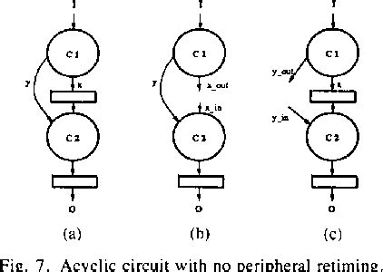 Circuit Minimization For Boolean Functions Semantic Scholar