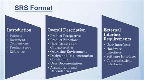 Srssoftware Requirement Specification Pptx