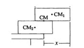 Using Center Of Gravity Identical Blocks Of Unit Length Are Stacked On Top Of Each Other