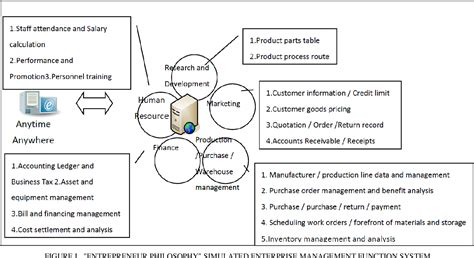 Figure I From A Study On Design Of An Operation Simulation System For