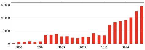 논문 리뷰 Chatnvd Advancing Cybersecurity Vulnerability Assessment With Large Language Models