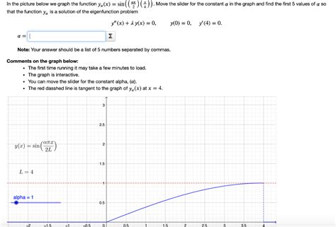 Solved In The Picture Below We Graph The Function Yax