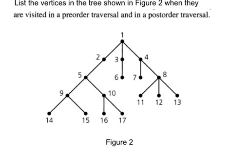 Solved List The Vertices In The Tree Shown In Figure 2 When