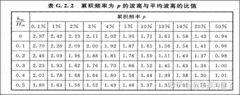 Excel中二维自动插值（查询）表及其在水利计算中的应用 知乎