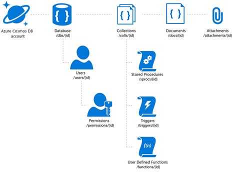 Visuell sökning i detaljhandeln med Azure Cosmos DB Azure Architecture Center Microsoft Learn