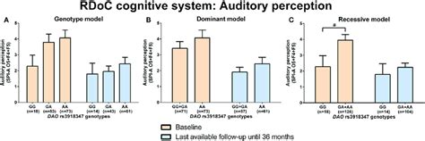 Differences In Research Domain Criteria Rdoc Cognitive System Download Scientific Diagram