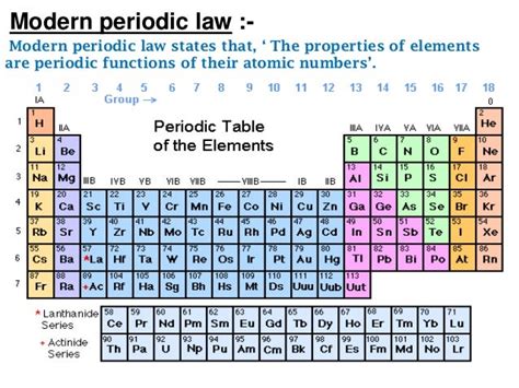 Periodic Classification Of Elements