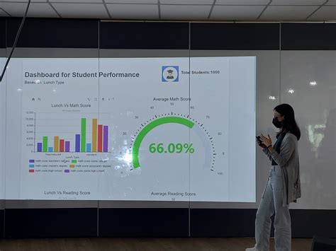 V One AIOT Data Analysis Training By VITrox Th Dec