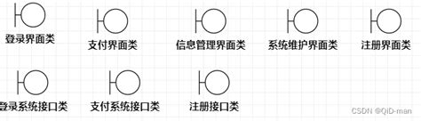 电费管理系统 uml建模课程设计 uml课程设计 csdn博客
