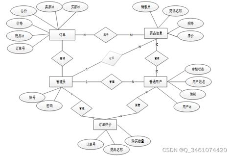 （附源码）ssm药房管理系统 计算机毕设42430基于ssm的药品管理系统 Csdn博客
