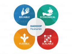 Hadoop Tutorial Getting Started With Big Data And Hadoop Edureka