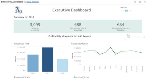 Analyzing And Visualizing Data With Sql Excel And Tableau