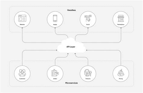 what is mach architecture how mach works w examples