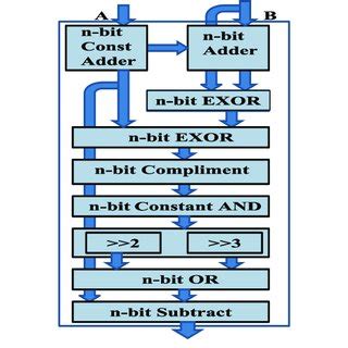 Proposed Bit And Bit BCD To Binary Converters Download Scientific Diagram