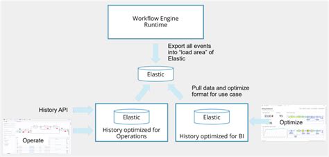 Why Cant I Delete A Process Definition In Camunda Platform Camunda