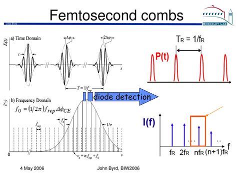 Ppt Progress In Femtosecond Timing Distribution And Synchronization