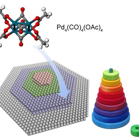 8 Adf Stem Micrograph Of Pd Nanosheets With A Large Rotation Angle Download Scientific Diagram