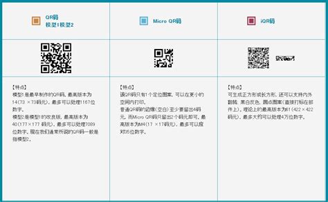 二维码（qr code）基本结构及生成原理 csdn博客