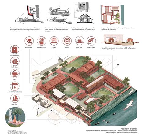The Renascence Architecture Graduation Projects
