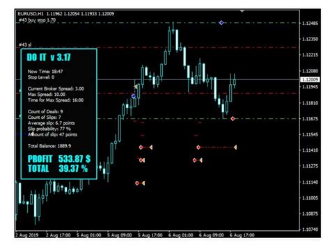 Multi Currency Trading System The Forex Geek
