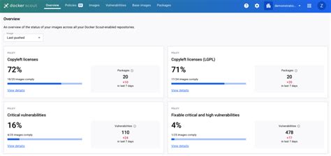 How To Enhance Application Security Posture With Docker Scout Policies
