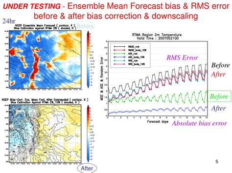 Ppt Ensemble Streamflow Forecasting With The Coupled Gfs Noah Modeling System Powerpoint