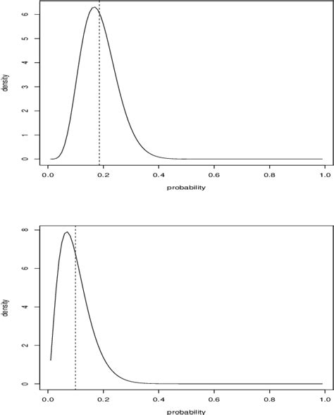 figure 1 from the beta binomial sgof method for multiple dependent
