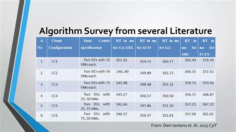 Load Balancing In Cloud Computing Newppt Ppt