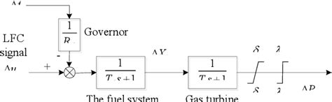 Figure From Load Frequency Control Strategy Of Island Microgrid With Flexible Resources Based