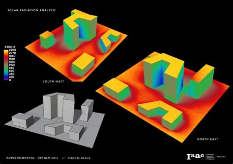 Environmental Performance Analysis Iaac Blog